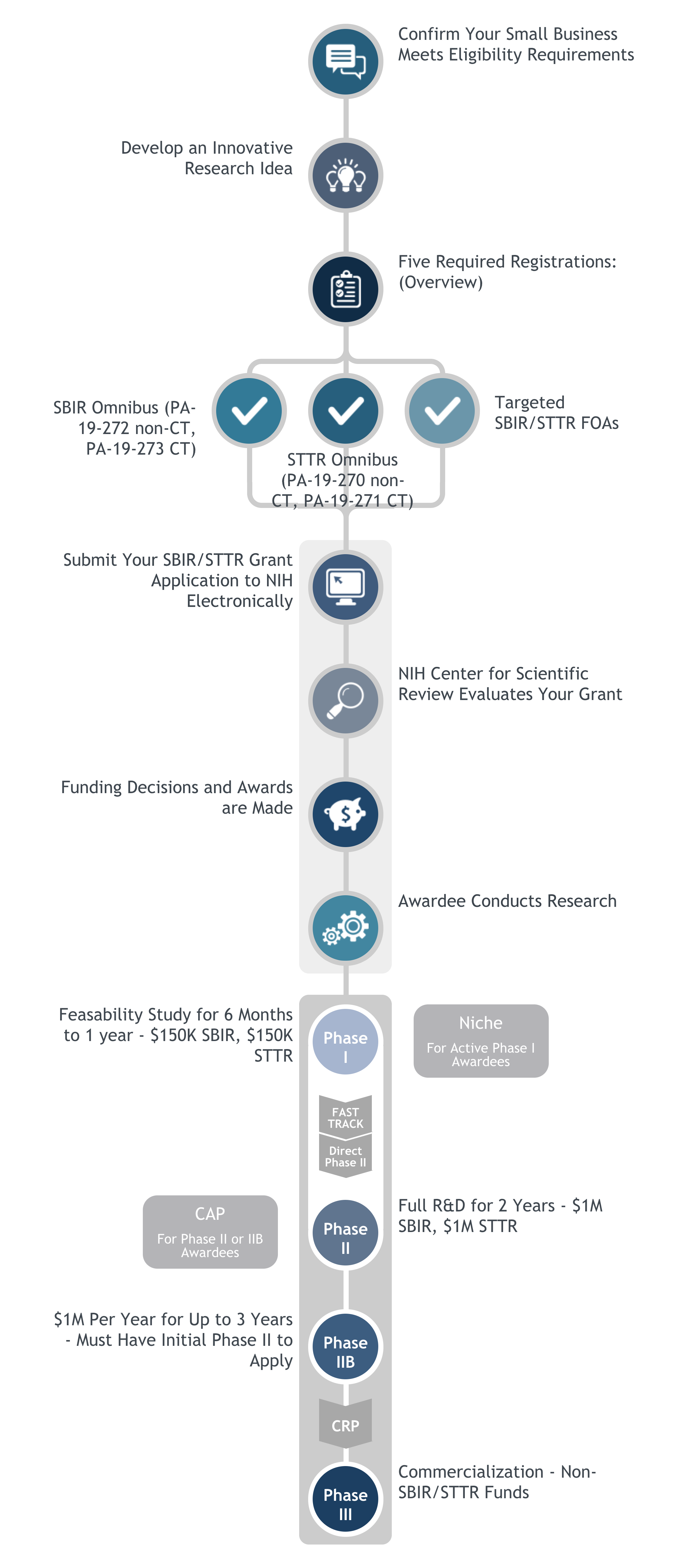 Small Business Innovation Research (SBIR) and Small Business Technology ... Small Business Innovation Research (SBIR) and Small Business Technology ...